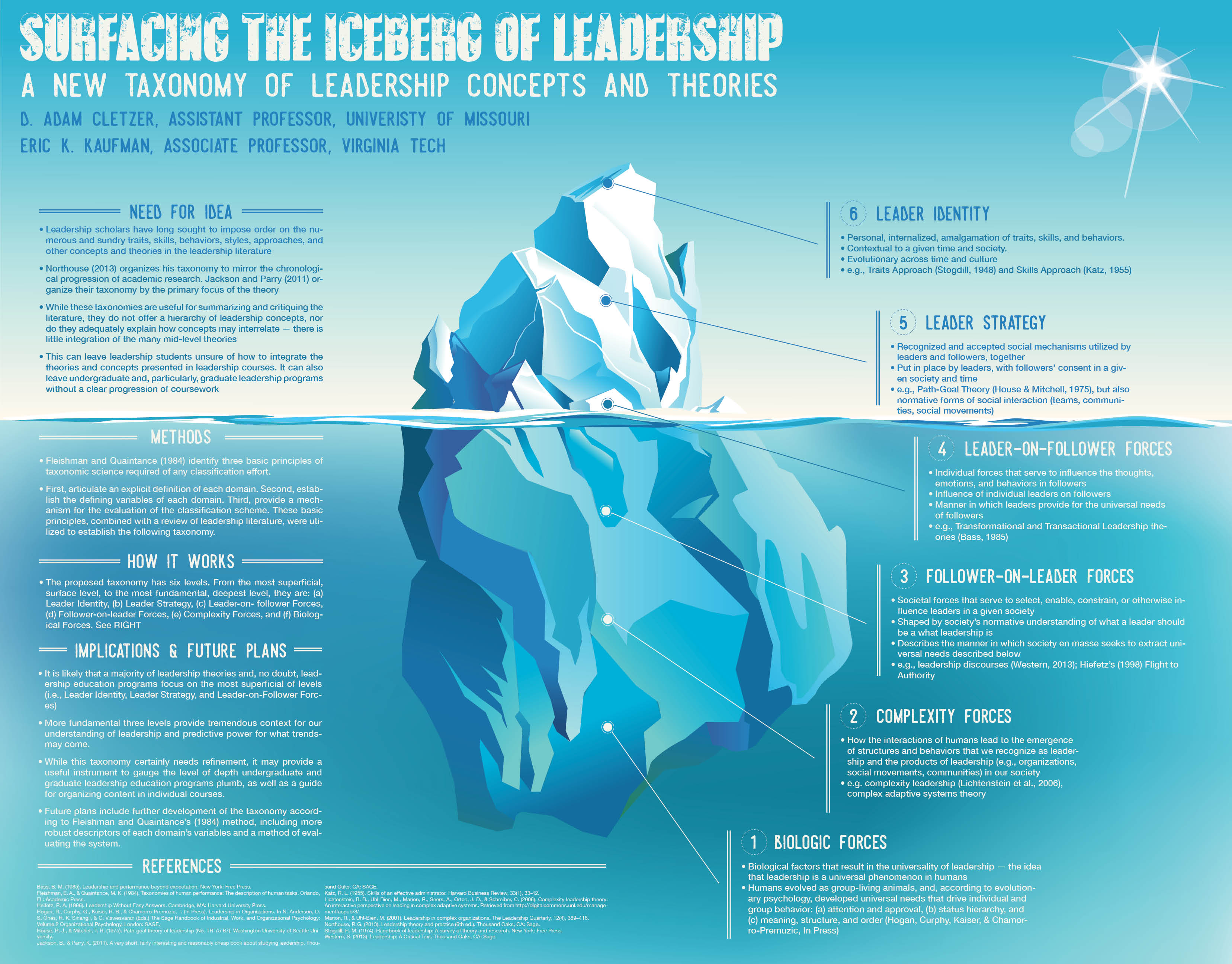 Iceberg Theory Explanation at Rene Neal blog Iceberg Theory Explanation at Rene Neal blog